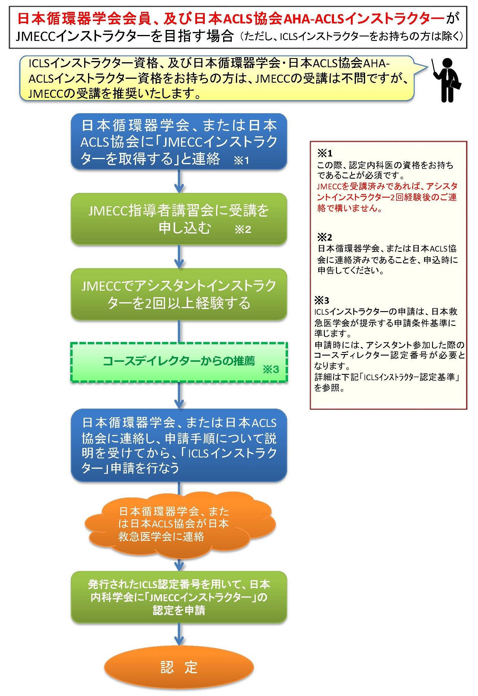 AHA-ACLSインストラクターからJMECCインストラクターを目指す場合 – JMECC
